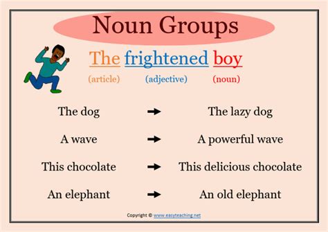 Noun Group Poster Pdf Noun Group Poster Pdf