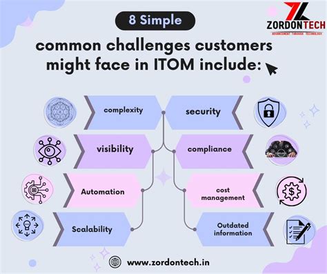 Zordon Tech On Linkedin Zordontech To Address These Challengesits Essential To Plan