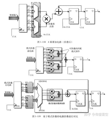 verilog设计技巧 知乎