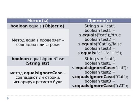 String Mutable Immutable Stringbuilder Stringbuffer