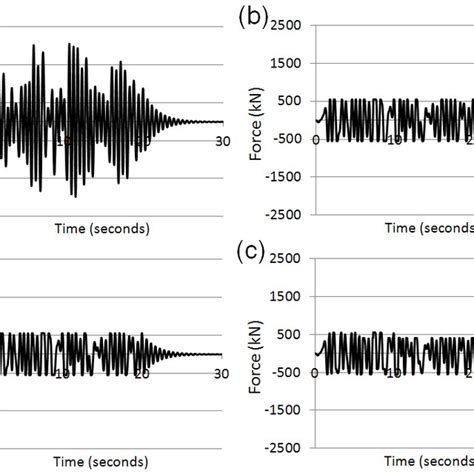 Modeling Of Sdof Structures Top Row And Mdof Structures Bottom Row Download Scientific