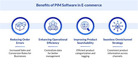 Your Guide To Pim In Ecommerce And Its Implementation