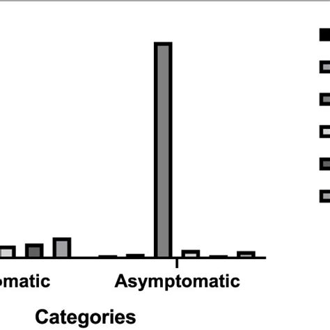 Rapt Scoring Sheet Score Sheets That Show The Components Of The Rapt