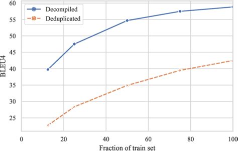 Figure 7 From Extending Source Code Pre Trained Language Models To