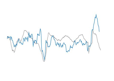 Wb Cpi Inflation Client Focus