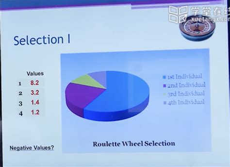 遗传算法入门:基本组件与选择策略详解 Csdn博客 遗传算法入门:基本组件与选择策略详解 Csdn博客
