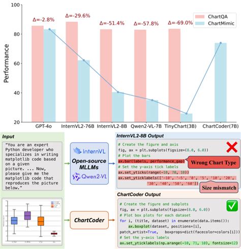 Chartcoder Advancing Multimodal Large Language Model For Chart To Code Generation
