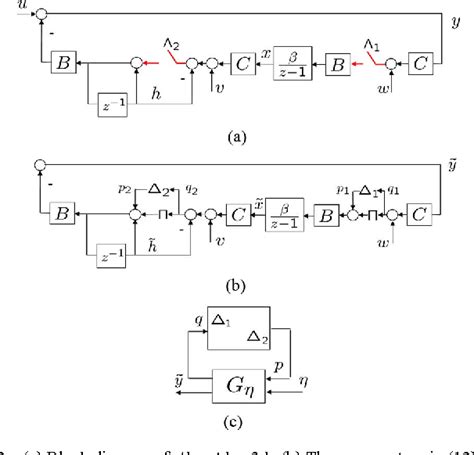 Figure 1 From Distributed Averaging Algorithms Resilient To Communication Noise And Dropouts