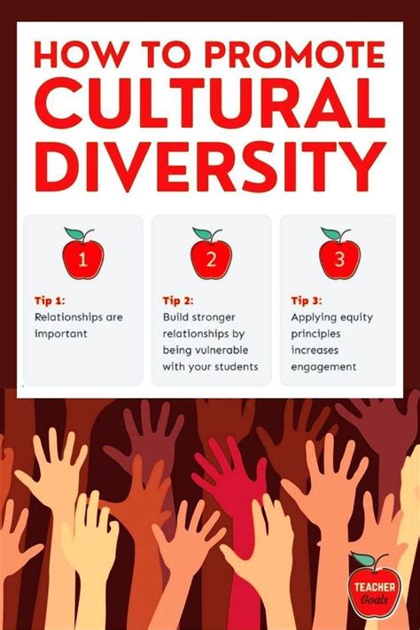 9 Ways To Promote Cultural Diversity In The Classroom Artofit