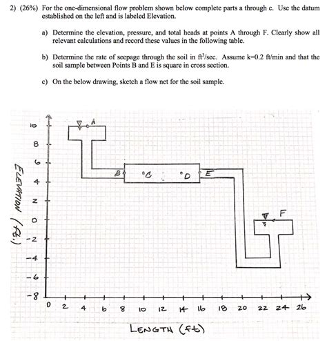 solved 2 26 for the one dimensional flow problem shown