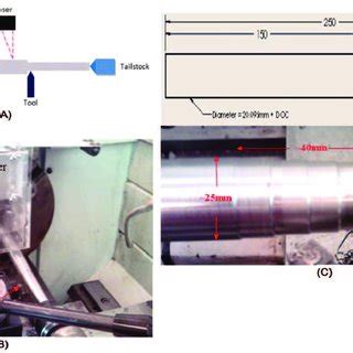 A Schematic Of Basic Laser Set Up B Experimental Set Up Of Laser Download Scientific