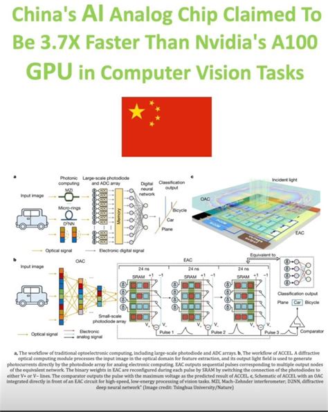 Chinese Scientists Create Chip That Can Perform Ai Task 3 000 Times Faster Than Nvidias A100