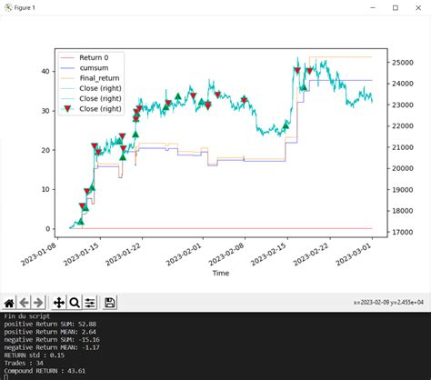 how i ended up building a quantitative trading algorithm without a data