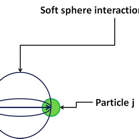 Construction Of Linker Library A Eaaak And Ggggs Linker Sequences Can Download Scientific