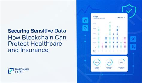 Timechain Labs On Linkedin Tokenization Finternet Tcl Healthcare Blockchain Cybersecurity