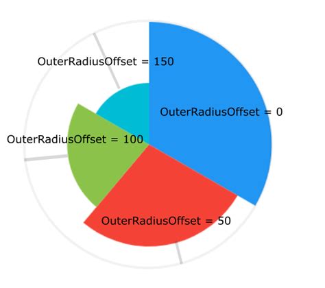 Piechartpie Series Livecharts2