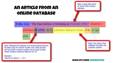 A Colorful Guide To Mla Citations PPT
