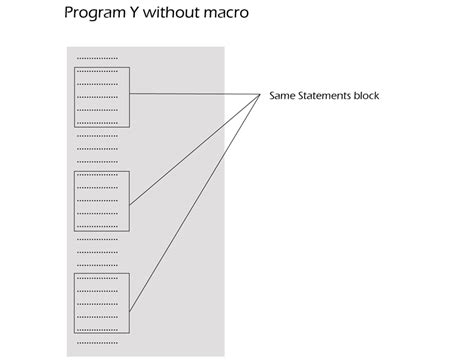 SAP ABAP Macros TutorialsCampus