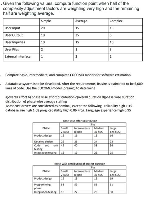 Solved Given The Following Values Compute Function Point
