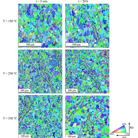 Td Ipf Maps Showing The Evolution Of Microstructure Of The Az31 Alloy Download Scientific