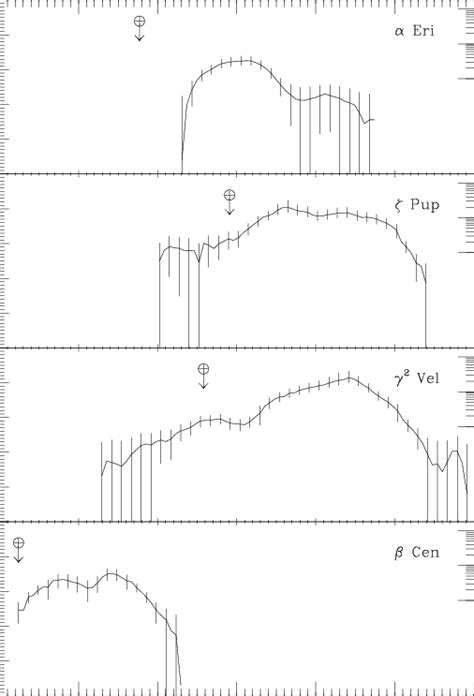 Logarithmic Column Densities Nv See Eq 2 As A Function Of