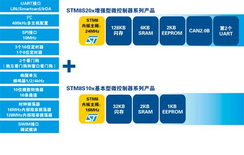 Stm8s St 代理商bdtic 代理意法stm8s微控制器