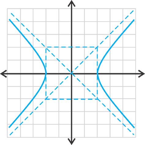 632 Equations Of Hyperbolas Centered At The Origins K12 Libretexts
