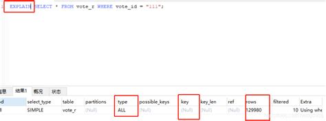 数据库查询优化：explain 分析sql语句执行效率 简介明了版explain速度 Csdn博客