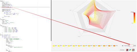 Echarts配置项——legend图文介绍echarts Legend Csdn博客