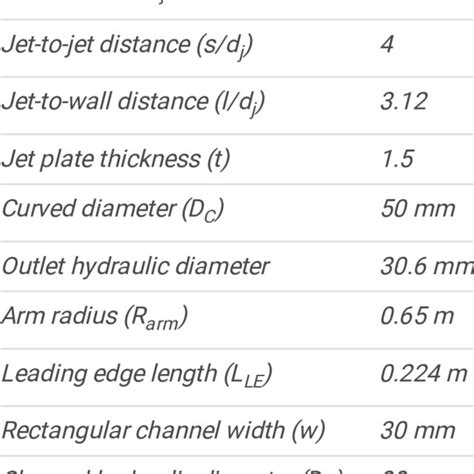 Numerical Analysis Boundary Conditions Download Scientific Diagram