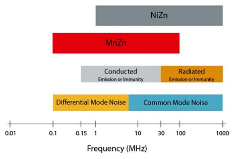 Emc Basics Common Mode Vs Differential Noise Element14 Community