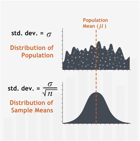 Sampling And Estimation — Indian Institute Of Management Udaipur
