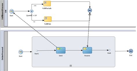 Ipaasoraclecloud 266 Bpm Parallel Multi Instance Sub Processes