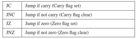W3 Intro To Masm Assembly Language 2 Flashcards Quizlet