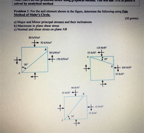 Solved For The Soil Element Shown In The Figure Determine Chegg Com