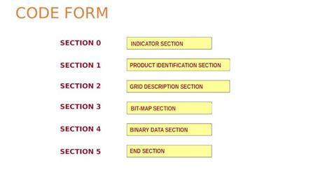 Ppt Code Form Section 0 Indicator Section Product Identification