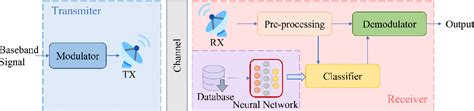 figure 1 from automatic modulation classification using hybrid data