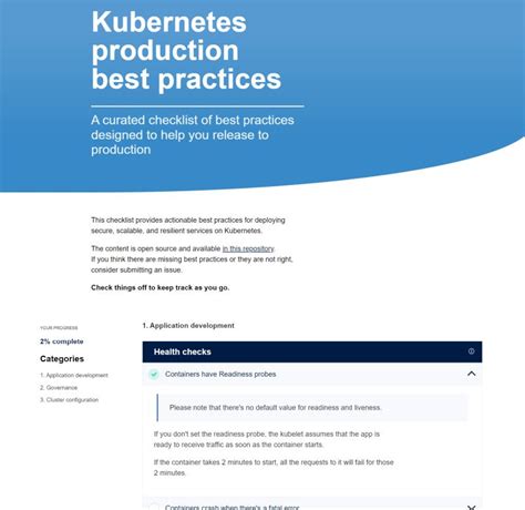 David Das Neves On Linkedin Kubernetes Architecture Cloudnative