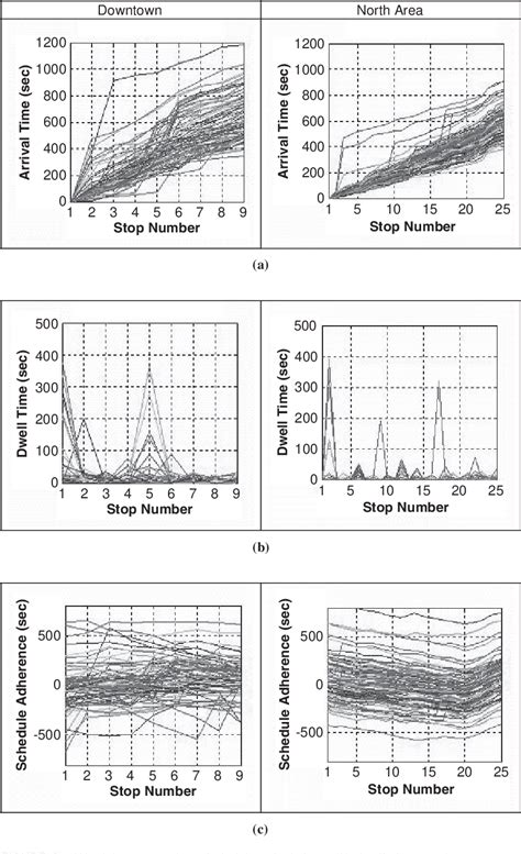 Figure 2 From Prediction Model Of Bus Arrival Time For Real Time Applications Semantic Scholar