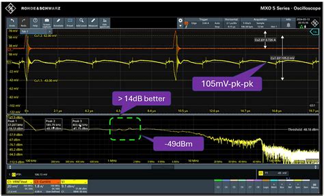 Understanding Power Integrity Vrm Noise And Pdn Signal Edge Solutions