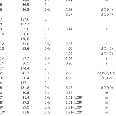 H And 13 C Nmr Spectral Data Of Paraphaeosphaeride D 1 In Cdcl 3