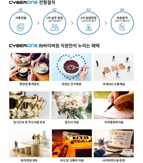 싸이버원 채용공고 2021 신입경력경력 시스템프로그래머 응용프로그래머 네트워크·보안·운영 빅데이터·ai인공지능 게임개발 Hw·임베디드 Sw·솔루션·erp