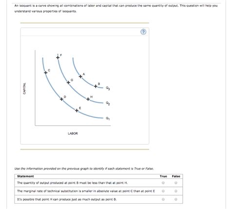 Solved An Isoquant Is A Curve Showing All Combinations Of