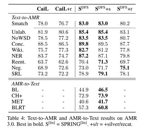 One Spring To Rule Them Both Symmetric Amr Semantic Parsing And Generation Without Complex