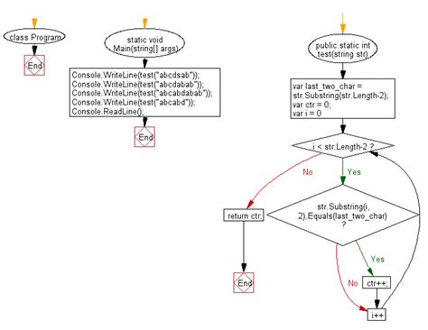 c count substrings of length 2 anywhere in a string