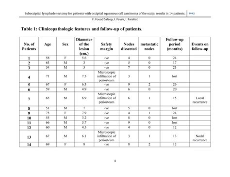 Suboccipital Lymphadenectomy For Patients With Occipital Squamous Cell
