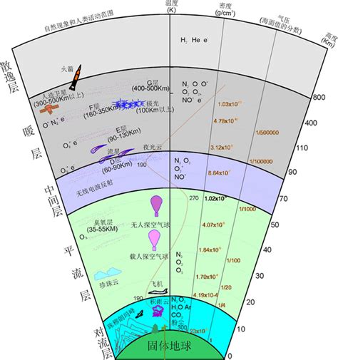 太阳大气层结构示意图 图库 五毛网