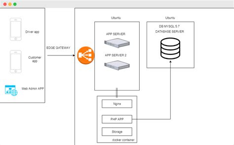 Microservices Vs Monolithic Architecture A Comprehensive Guide For Software Development