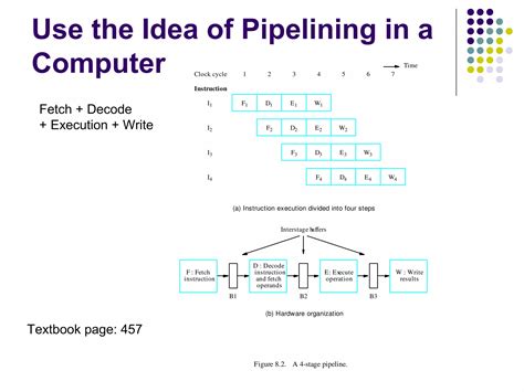 Instruction Pipelining Ppt Programming Languages Computing