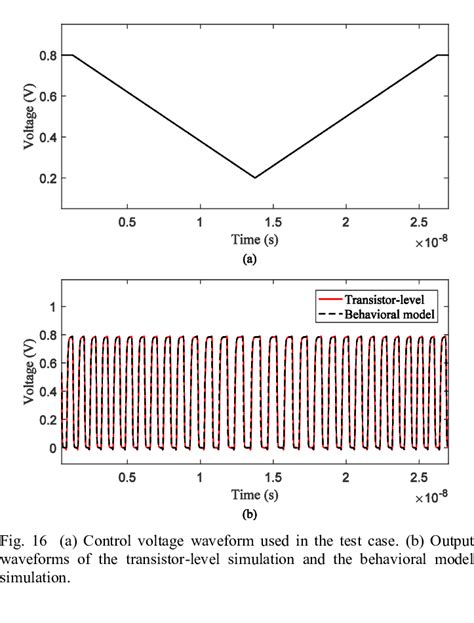 model validation setup download scientific diagram